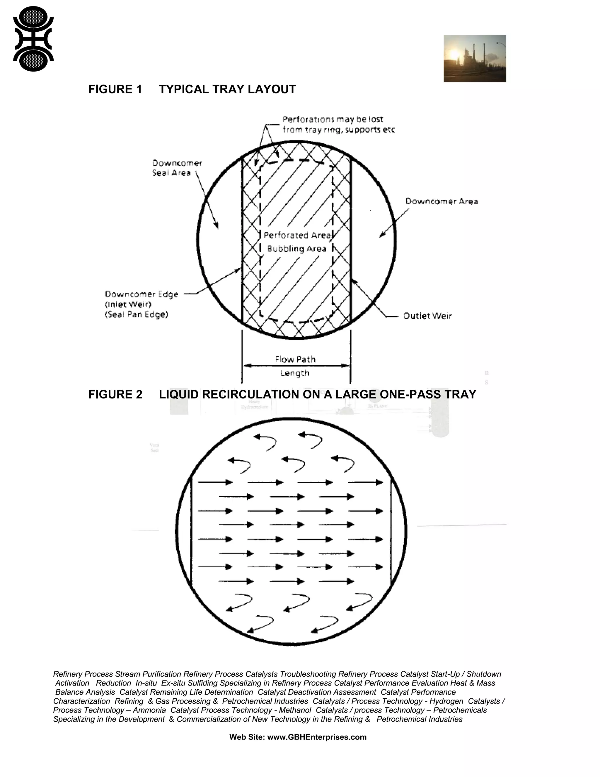 Design and Rating of Trayed Distillation Columns | PDF