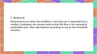 Design and redesign work system | PPTX