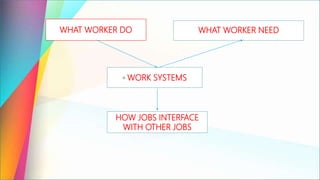 Design and redesign work system | PPTX