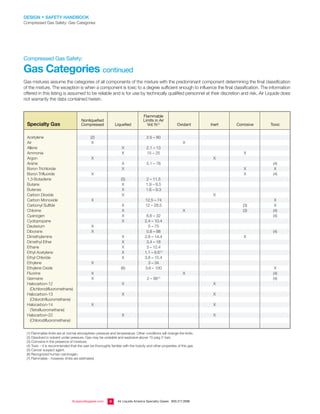 Design and safety_handbook_3001.5 | PDF