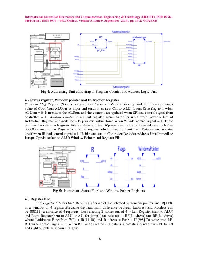 Design And Simulation Of A Non Pipelined Multi Cycle 16 Bit Risc Educ…