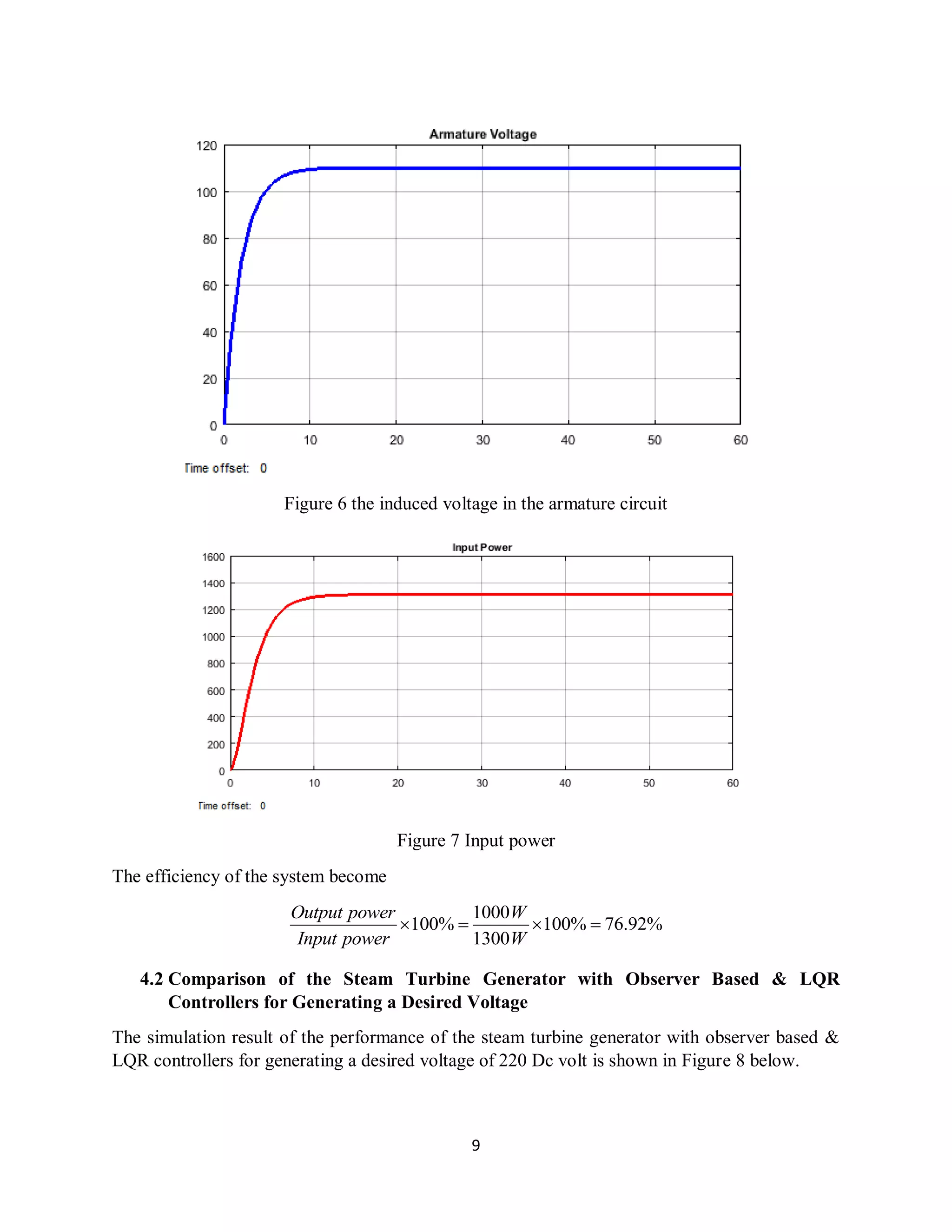 Design And Simulation Of A Steam Turbine Generator Using Observer Based