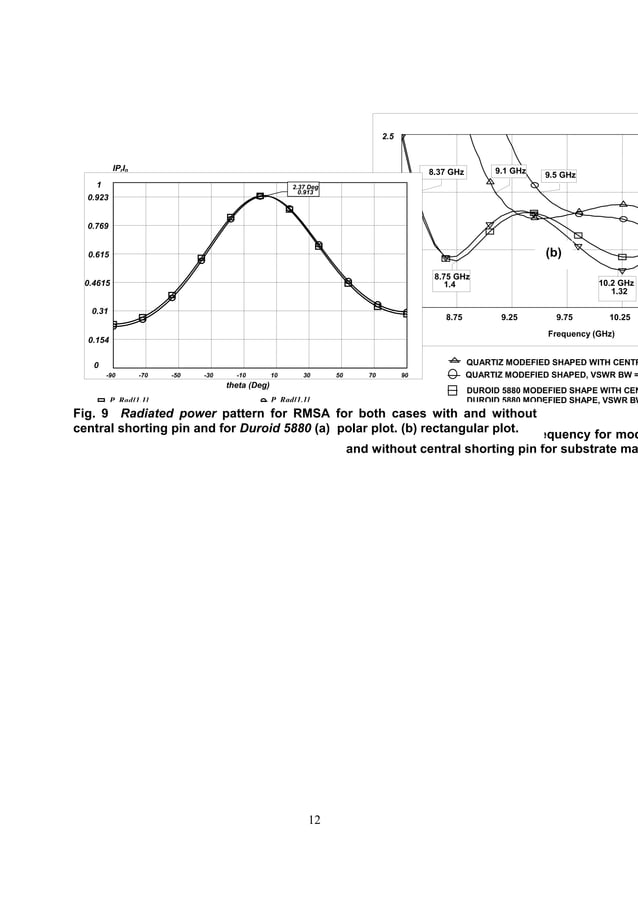 Design And Simulation Of Broadband Rectangular Microstrip Antenna Pdf