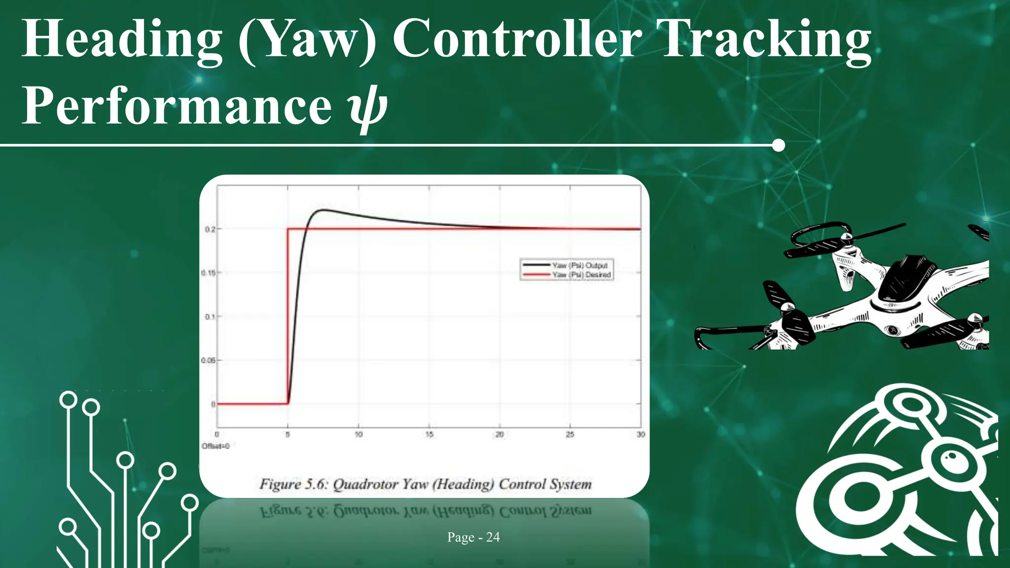 Design and Simulation of Drone Flight Control Using PID Controller Presentation | PPTX