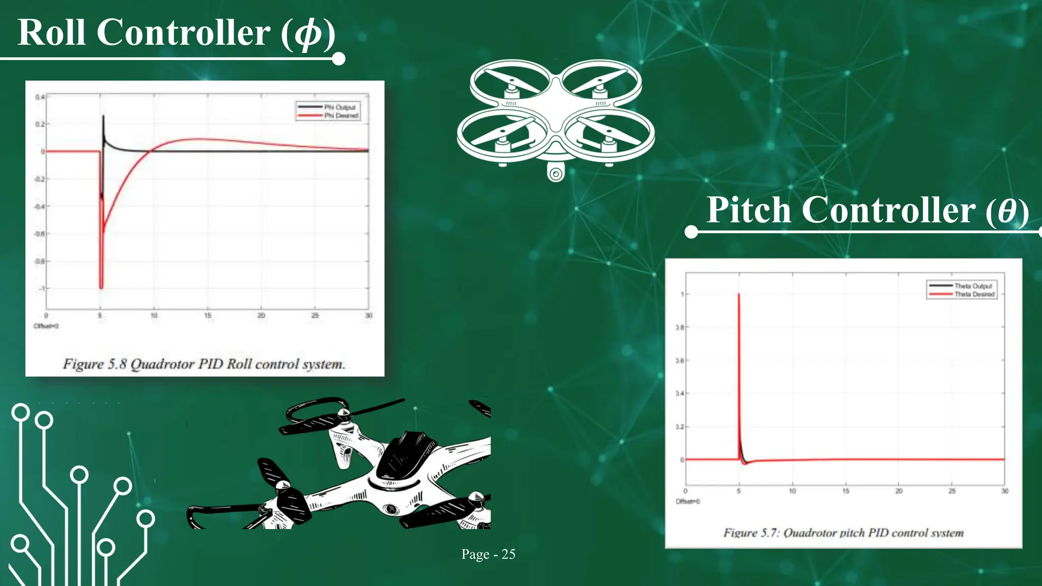 Design And Simulation Of Drone Flight Control Using Pid Controller