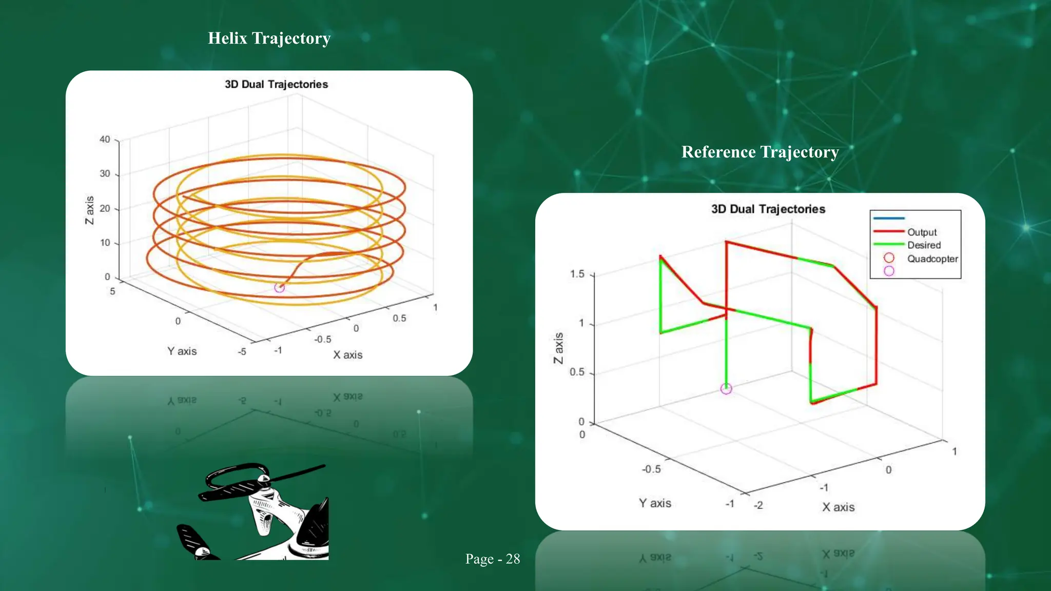 Design and Simulation of Drone Flight Control Using PID Controller ...