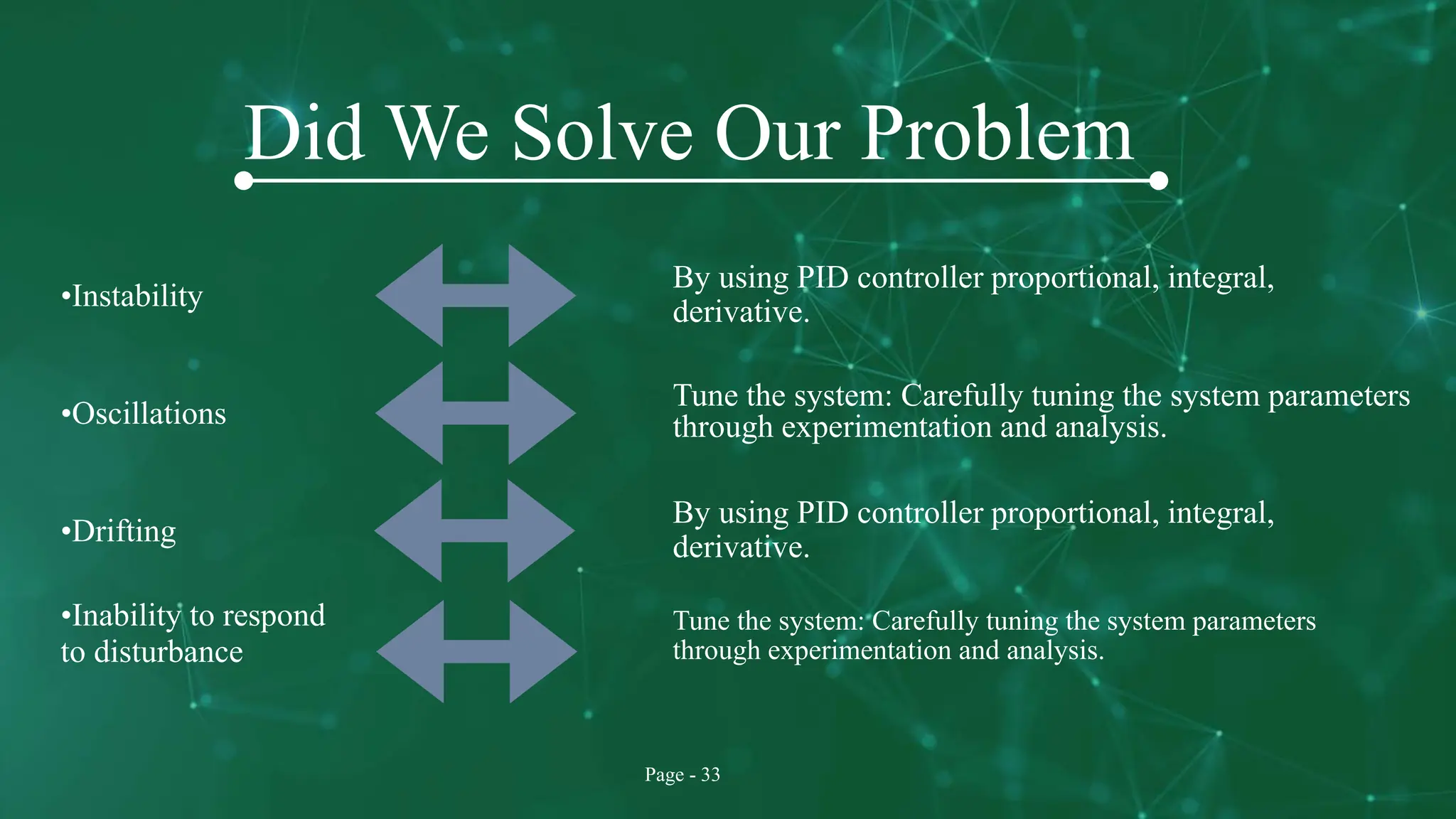 Design and Simulation of Drone Flight Control Using PID Controller ...