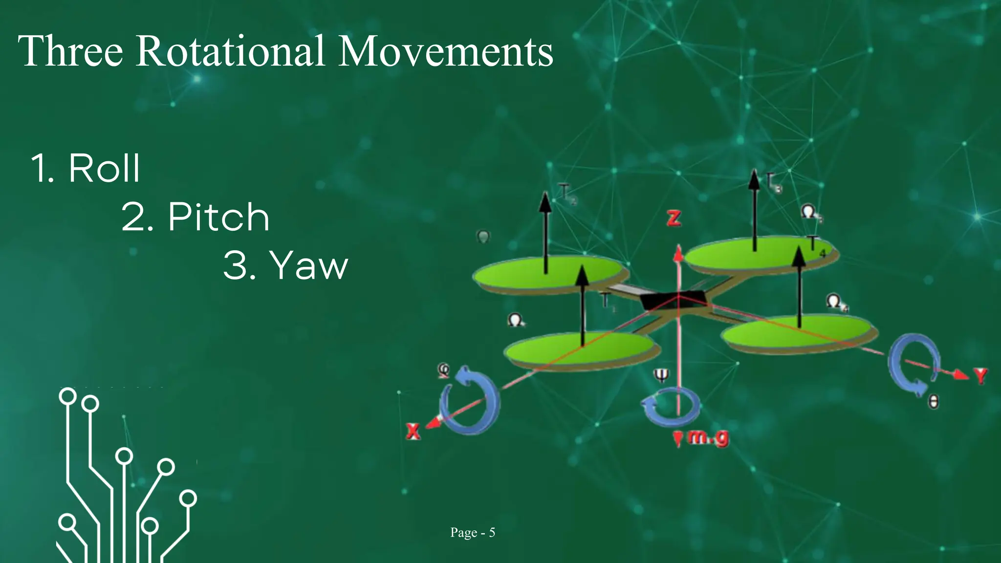 Design And Simulation Of Drone Flight Control Using Pid Controller