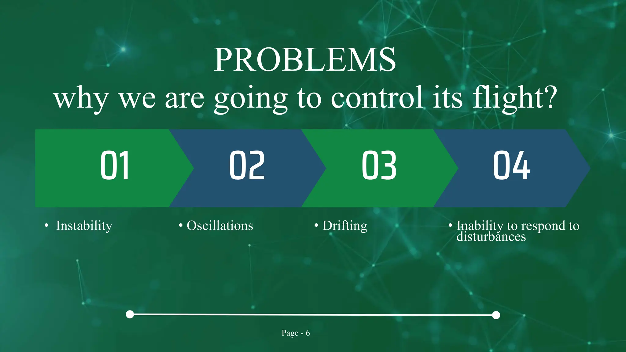 Design And Simulation Of Drone Flight Control Using Pid Controller