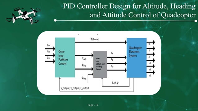 Design and Simulation of Drone Flight Control Using PID Controller Presentation | PPTX