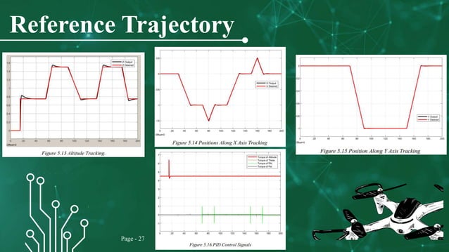 Design and Simulation of Drone Flight Control Using PID Controller Presentation | PPTX