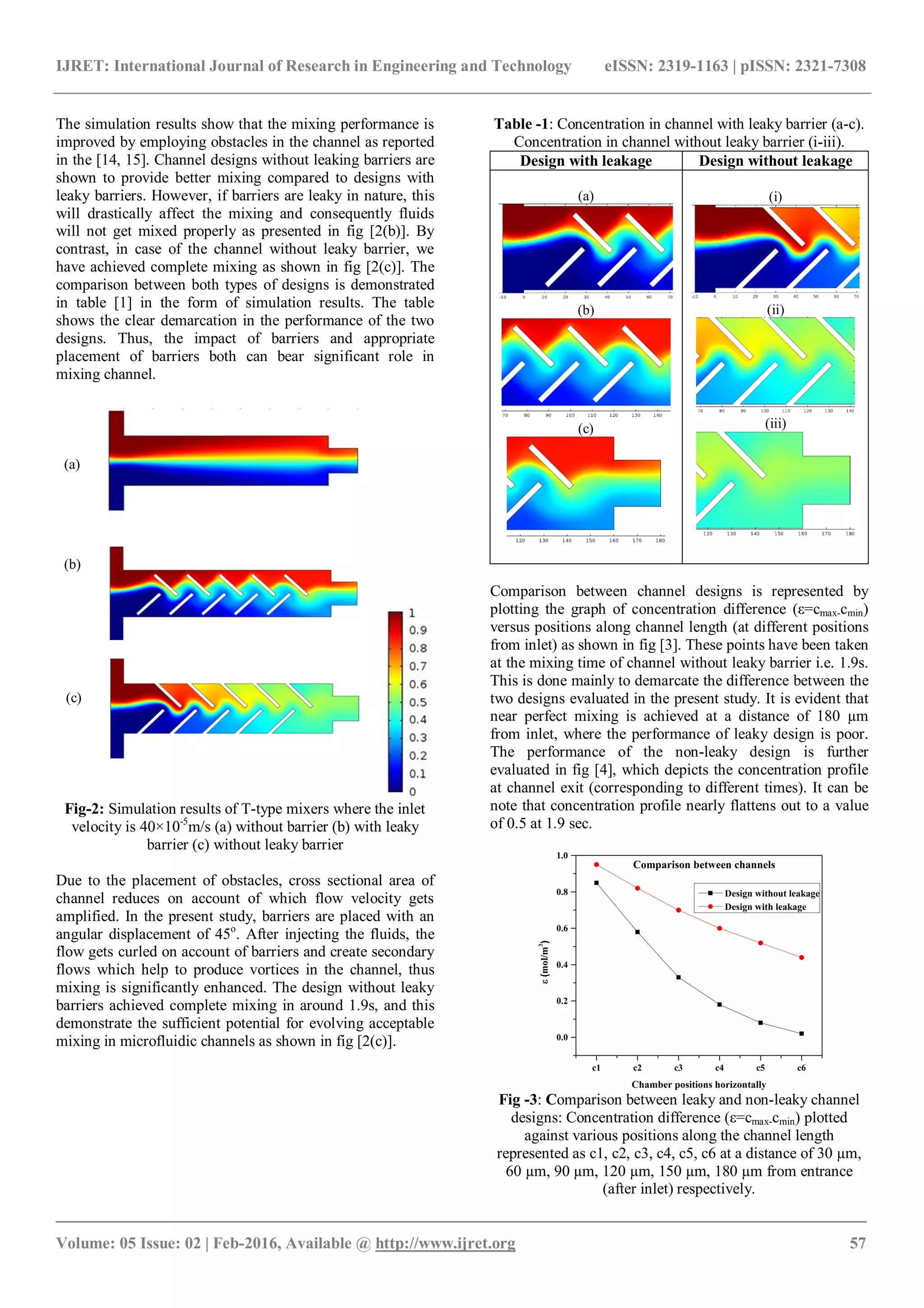 Design and simulation of microfluidic passive mixer with geometric ...