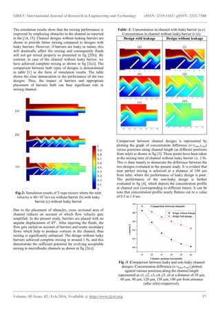 Design and simulation of microfluidic passive mixer with geometric variation | PDF