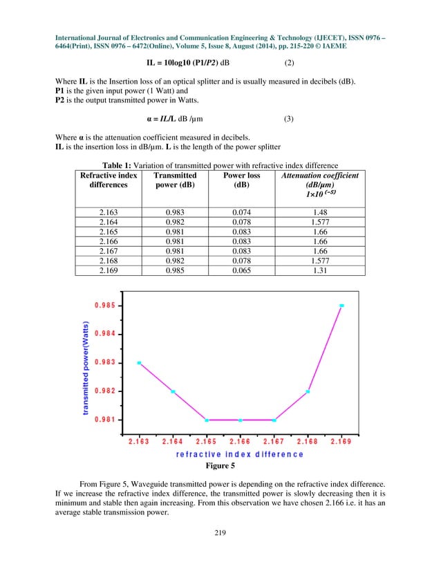 Design and simulation of optical power splitter with s bend using ...