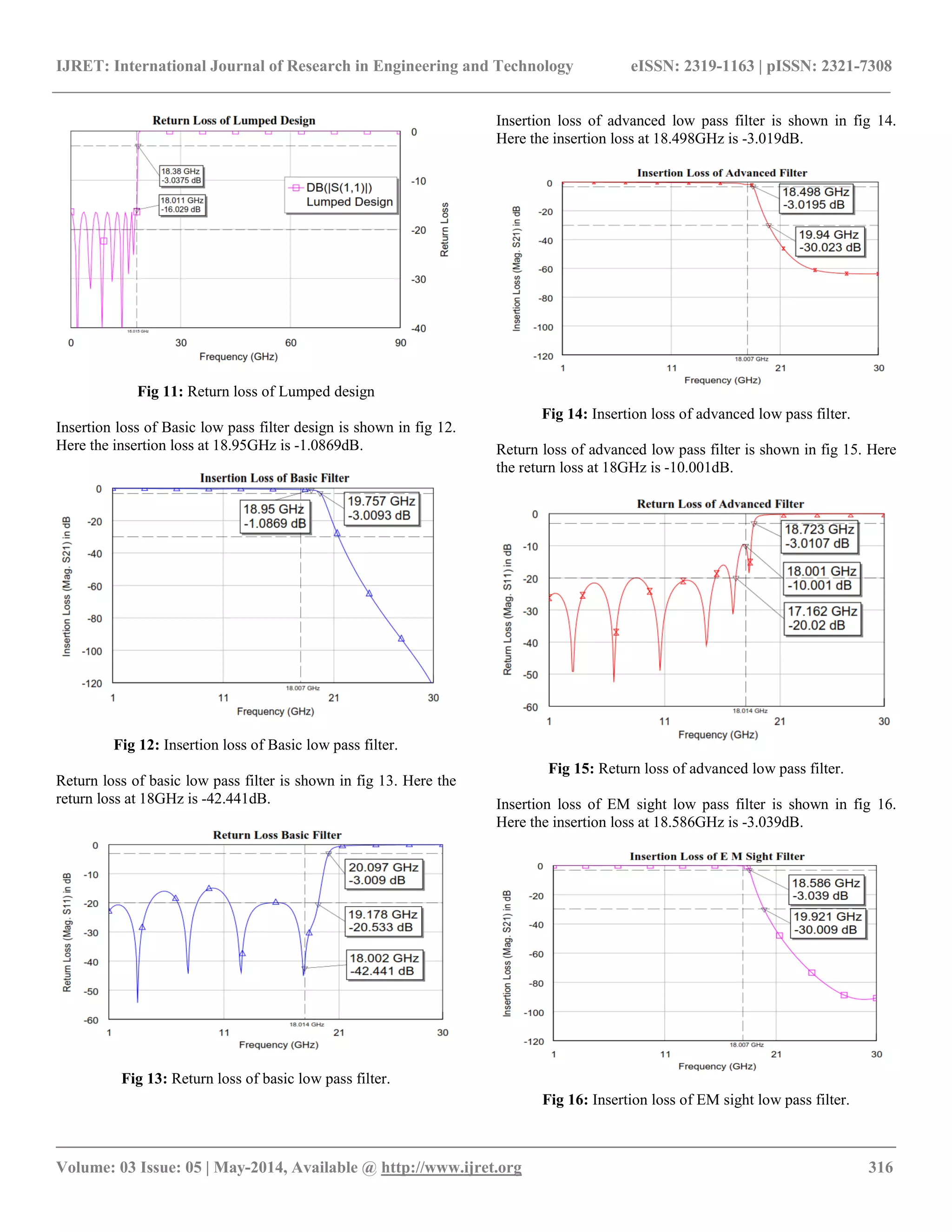 Design And Simulation Of Printed Micro Strip Low Pass Filter Based On