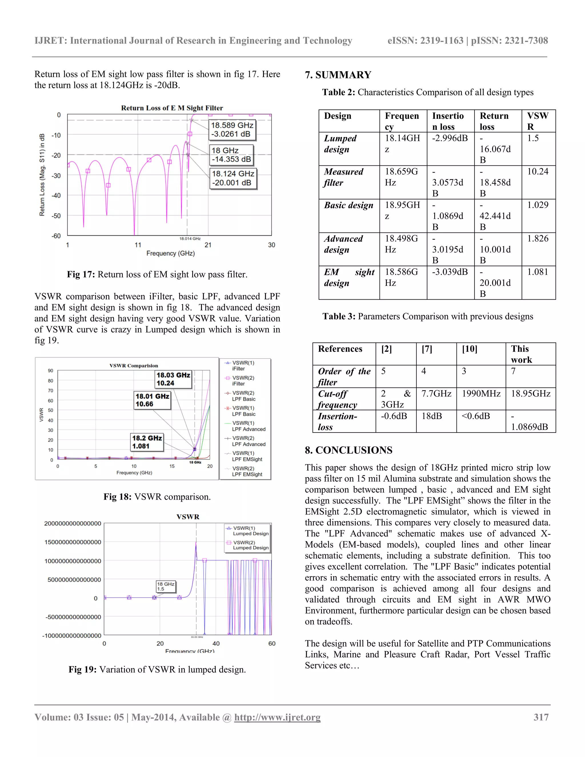Design And Simulation Of Printed Micro Strip Low Pass Filter Based On