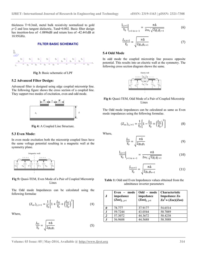Design and simulation of printed micro strip low pass filter based on the electromagnetic models ...