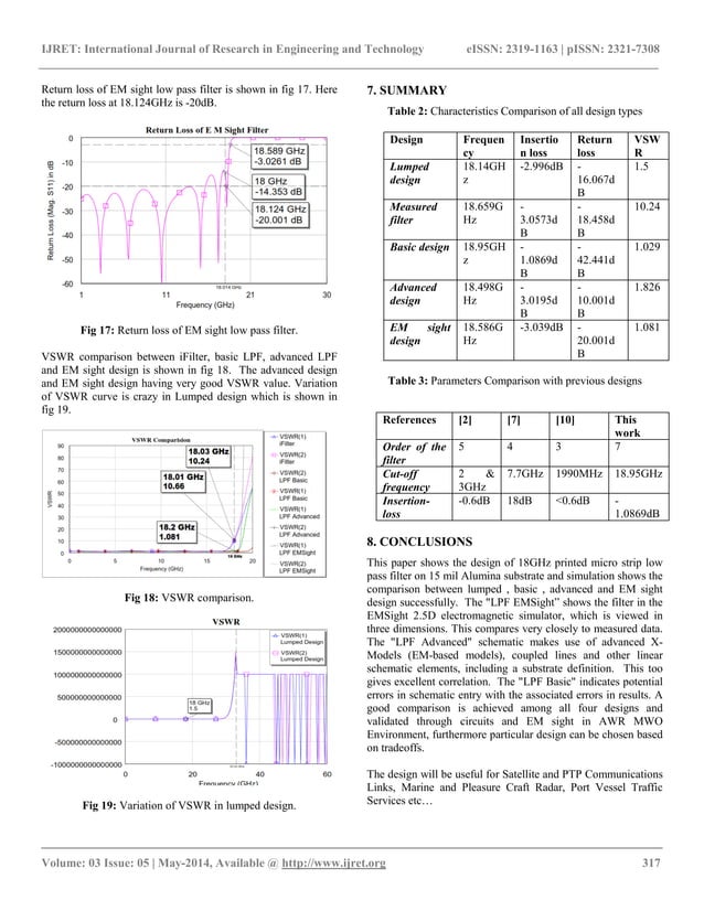 Design and simulation of printed micro strip low pass filter based on the electromagnetic models ...