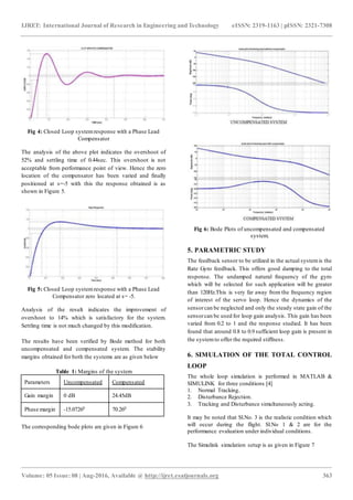 Design and simulation of radio frequency | DOCX