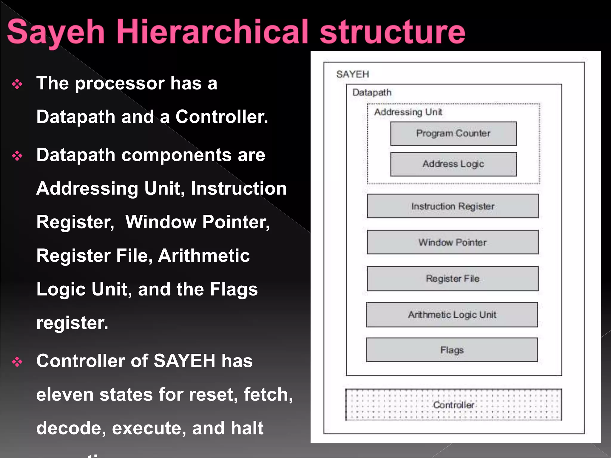 Design and simulation of sayeh processor using verilog copy 1445752708332 | PPTX