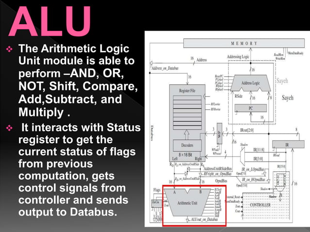 Design and simulation of sayeh processor using verilog copy 1445752708332 | PPTX