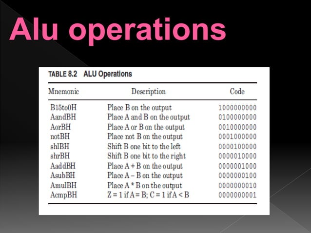 Design and simulation of sayeh processor using verilog copy 1445752708332 | PPTX