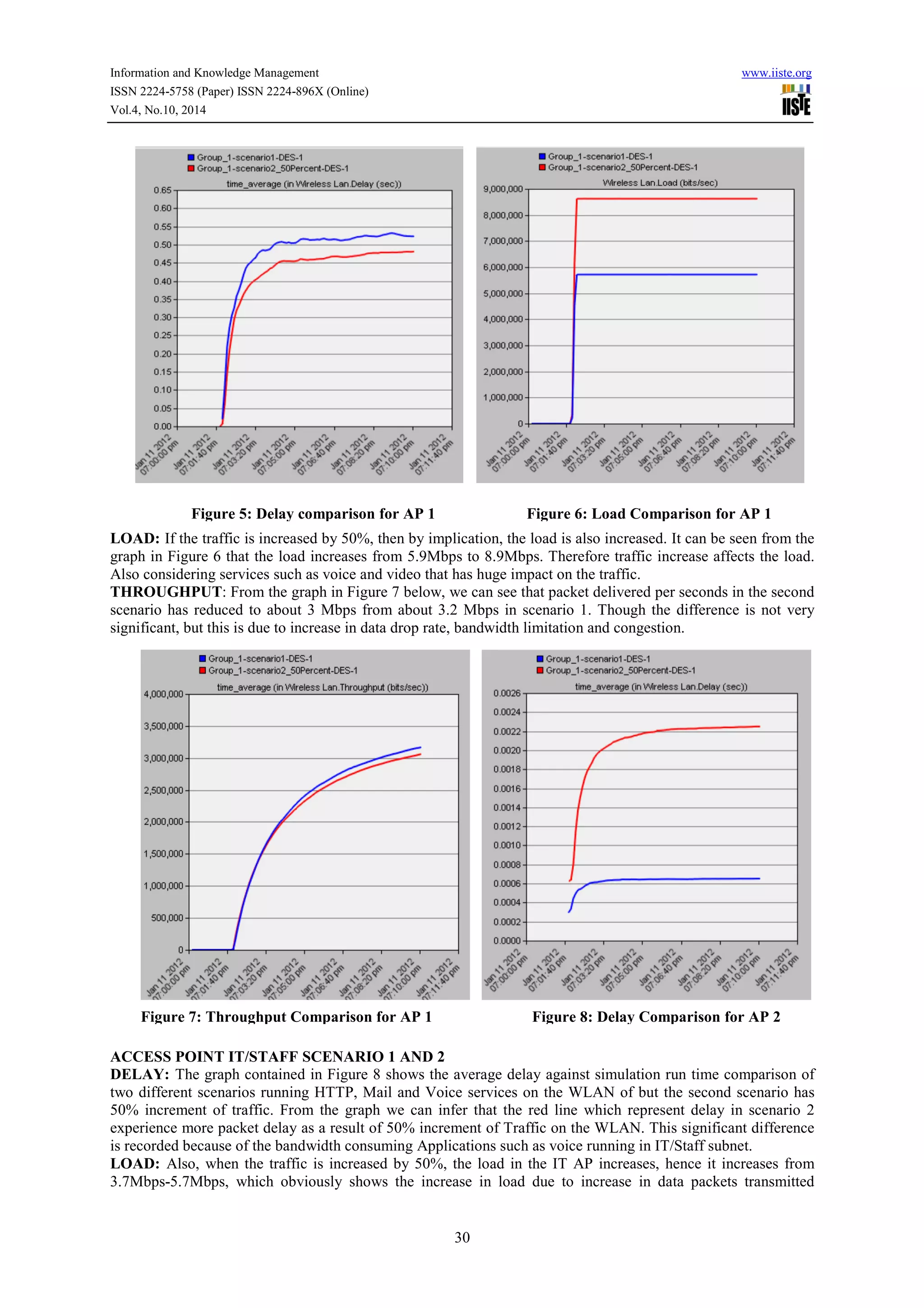 Design and simulation of wireless local area network for administrative ...