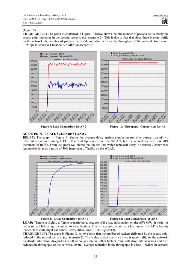 Design And Simulation Of Wireless Local Area Network For Administrative