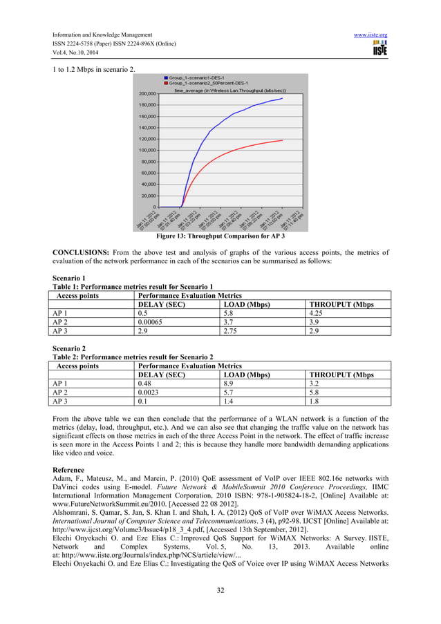 Design And Simulation Of Wireless Local Area Network For Administrative