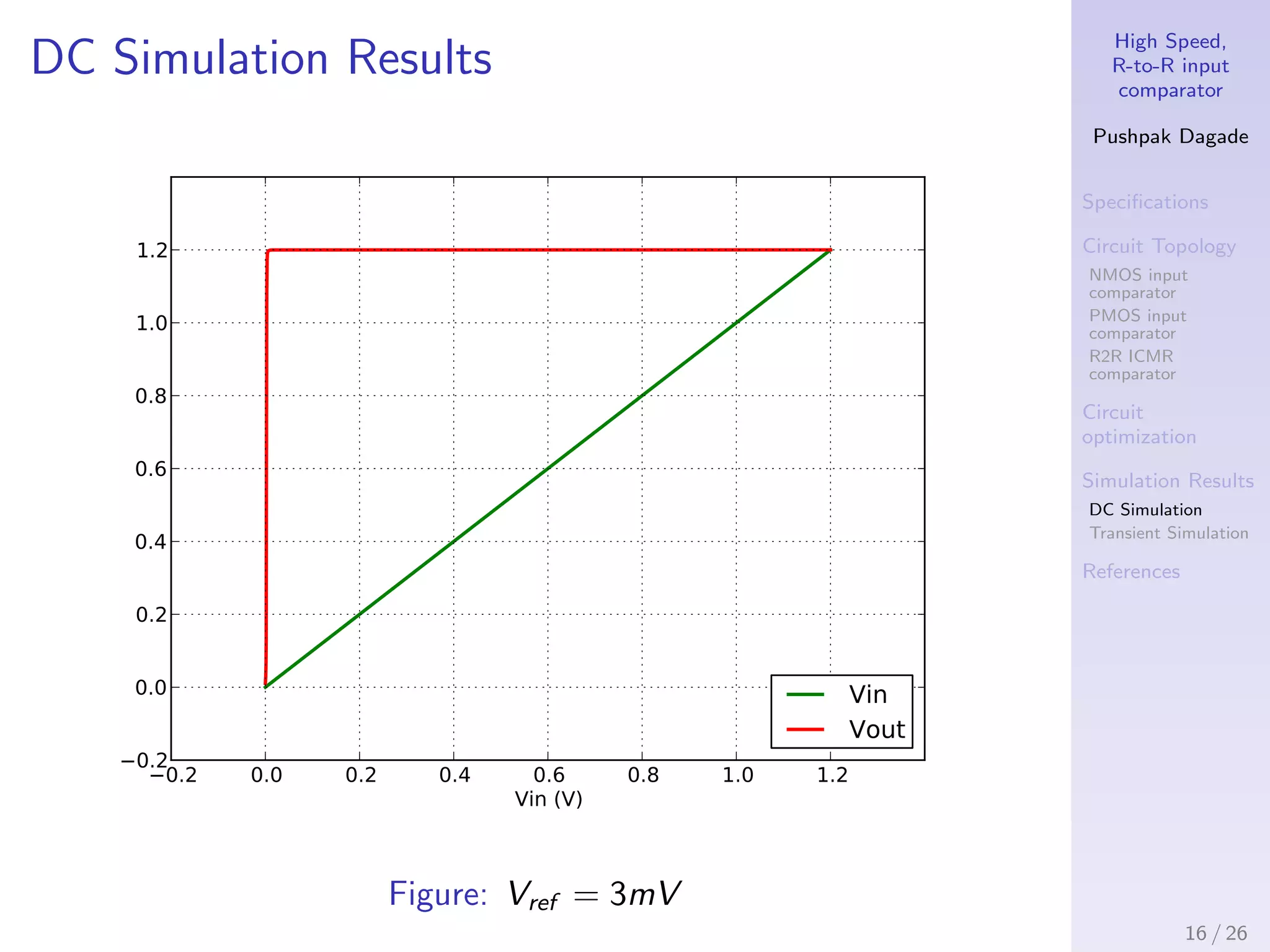 Design of a High Speed, Rail-to-Rail input CMOS comparator | PDF