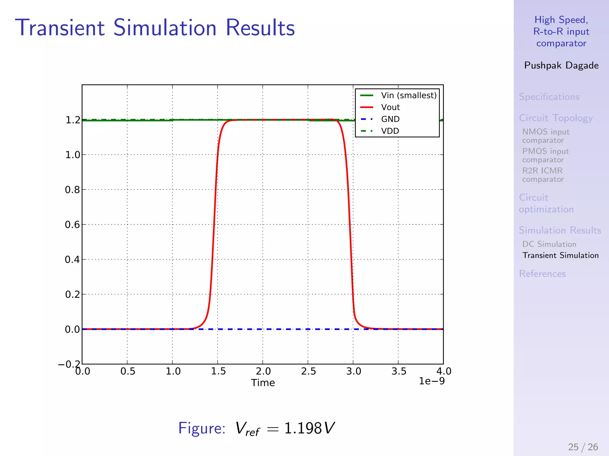 Design of a High Speed, Rail-to-Rail input CMOS comparator | PDF