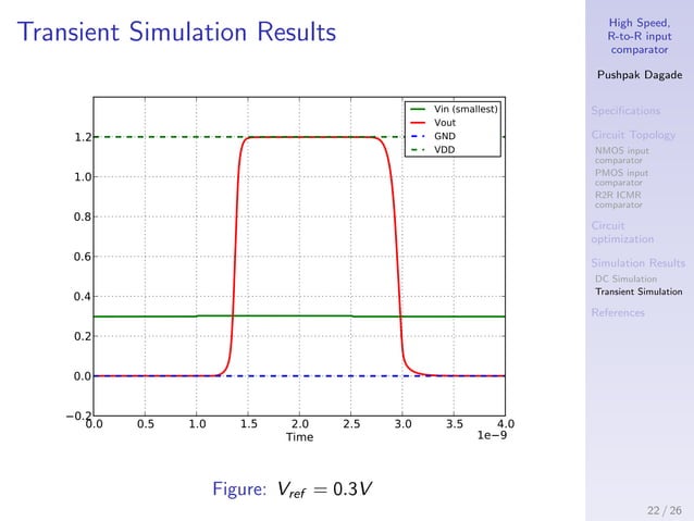 Design Of A High Speed Rail To Rail Input Cmos Comparator Pdf Computer Peripherals Computing
