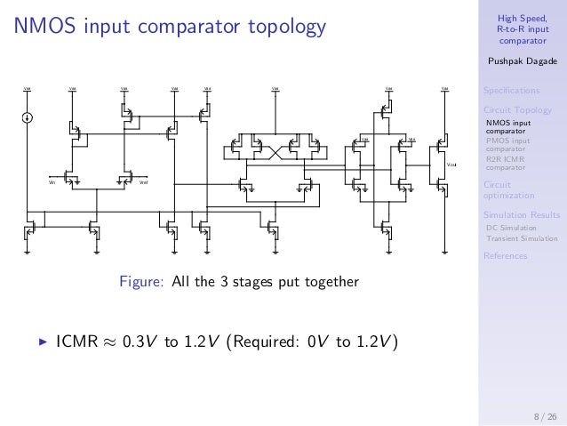 Design Of A High Speed Rail To Rail Input Cmos Comparator
