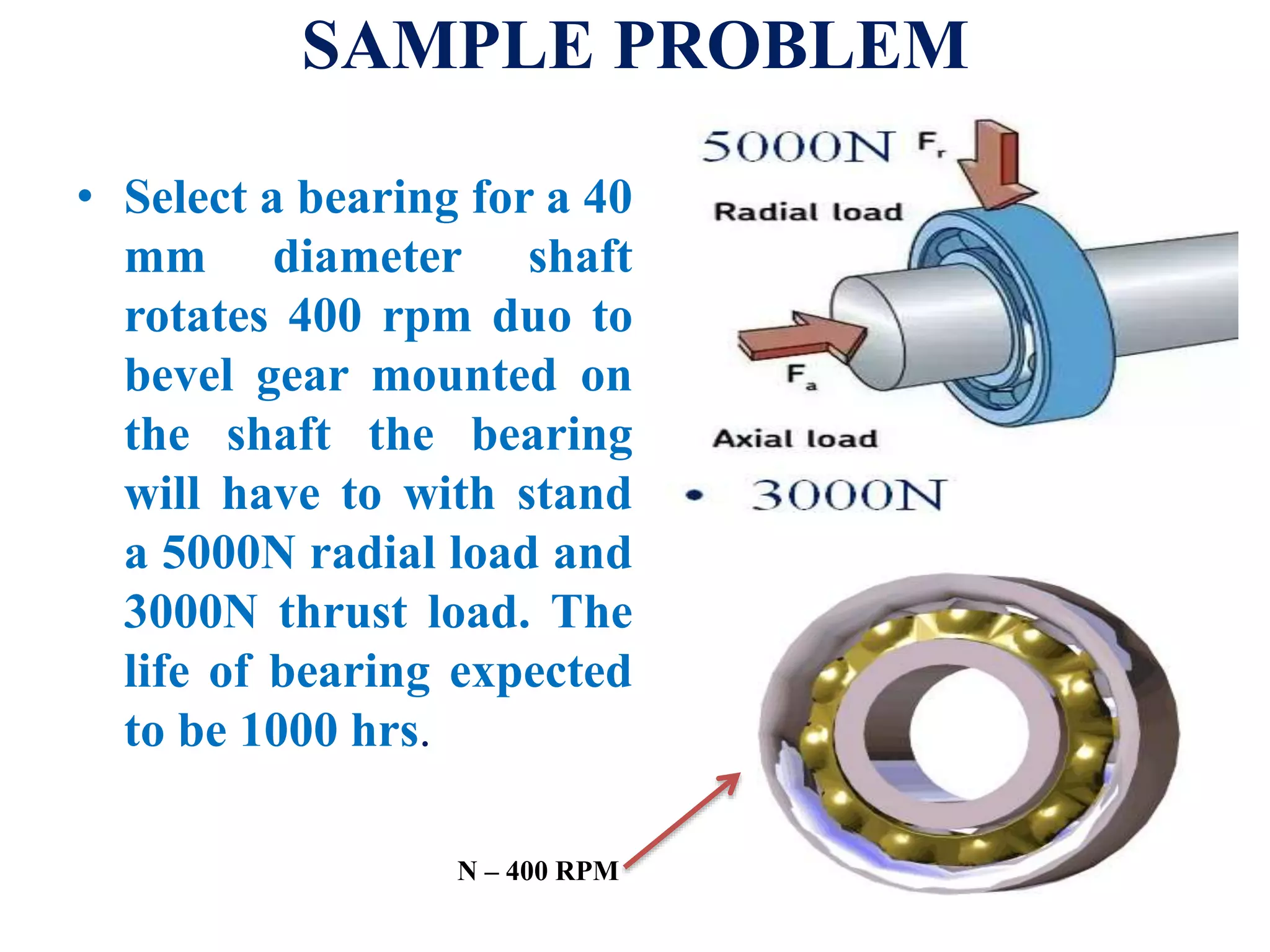 Design and solved problems for rolling contant bearing | PPTX
