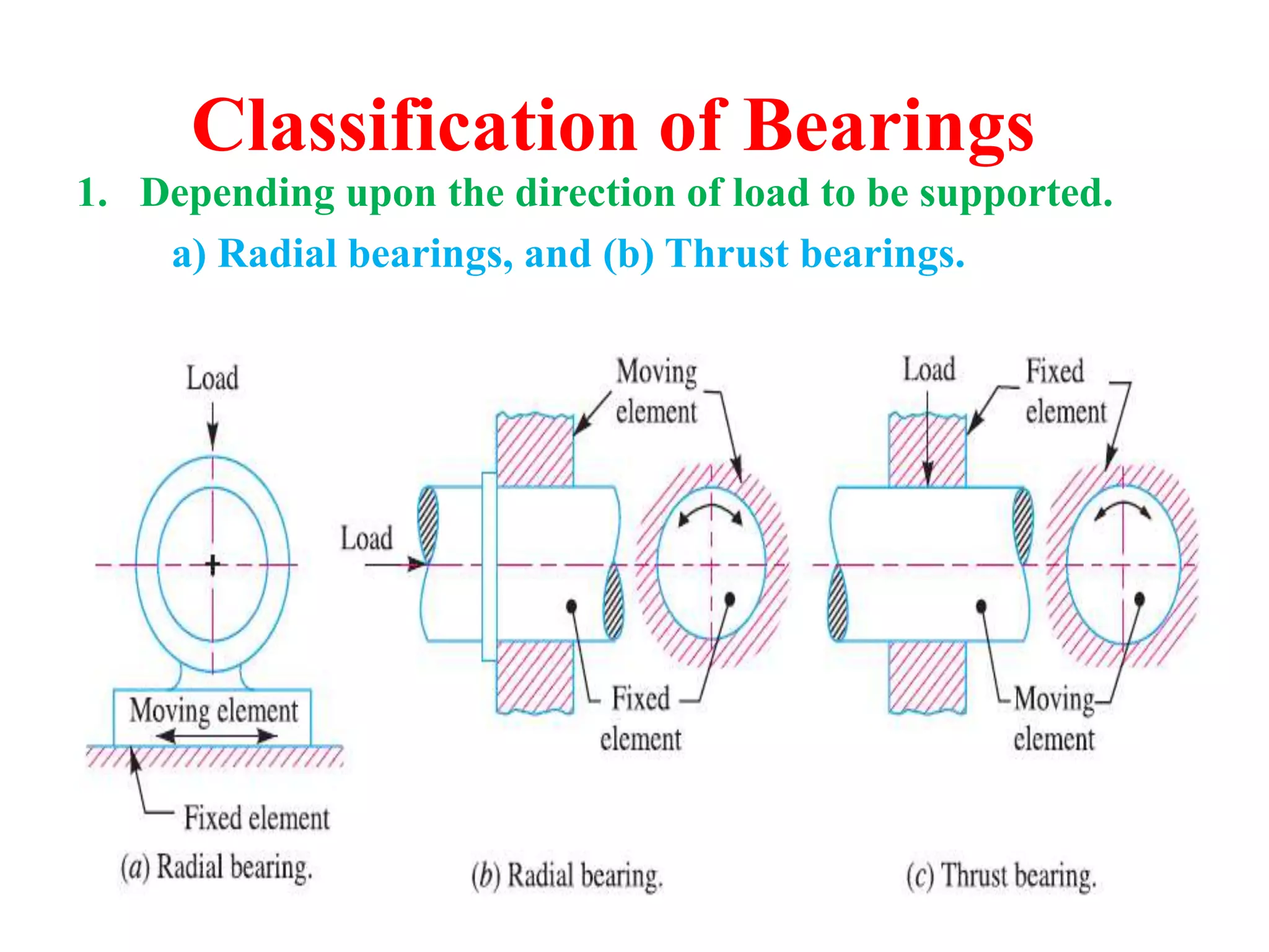Design and solved problems for rolling contant bearing | PPTX