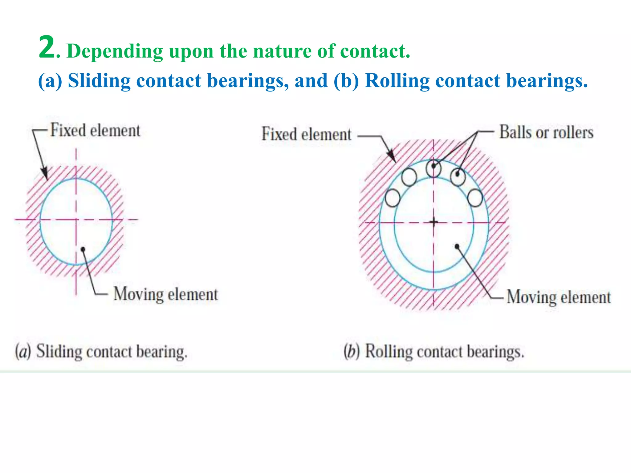 Design and solved problems for rolling contant bearing | PPTX