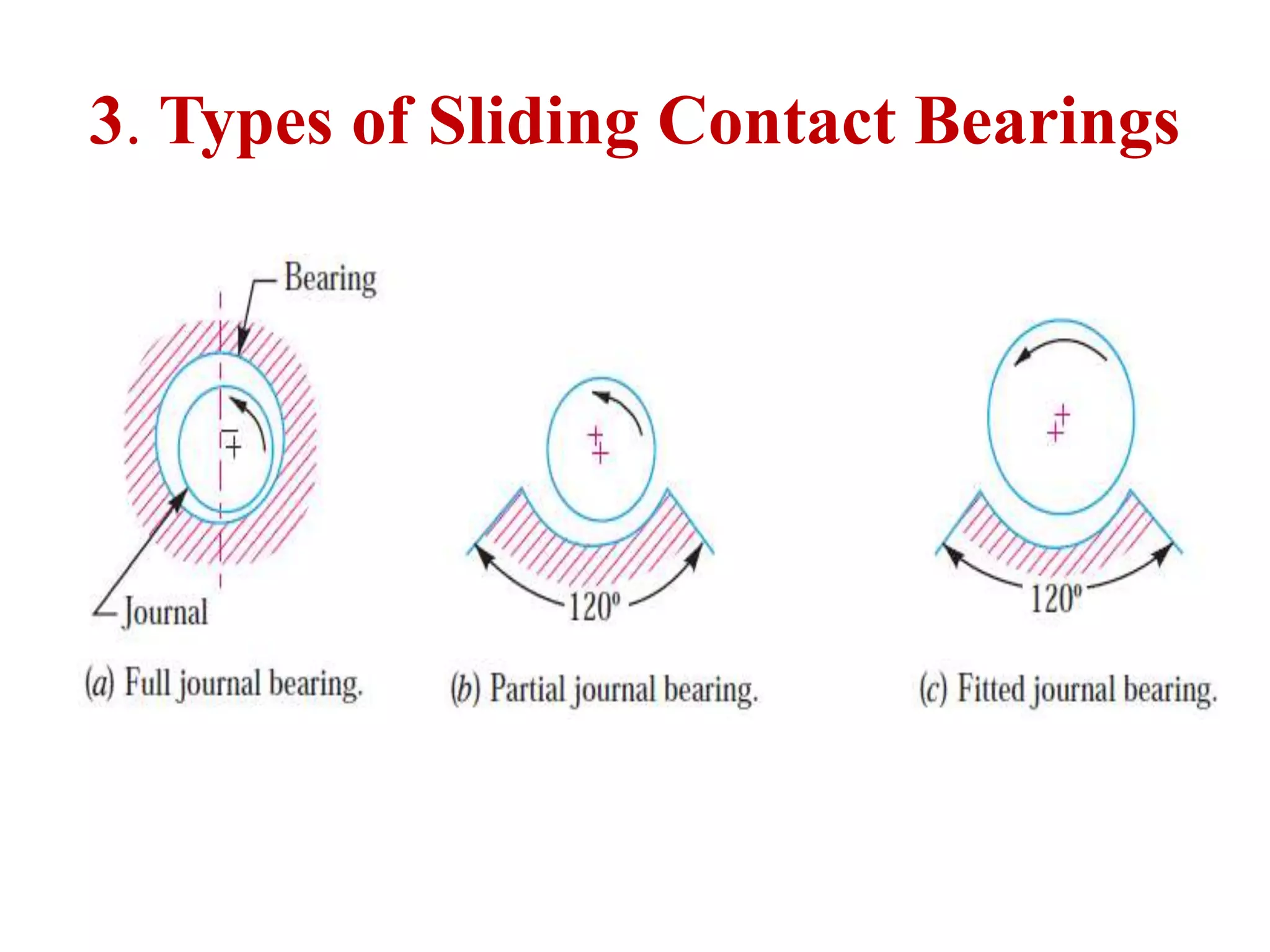 Design and solved problems for rolling contant bearing | PPTX