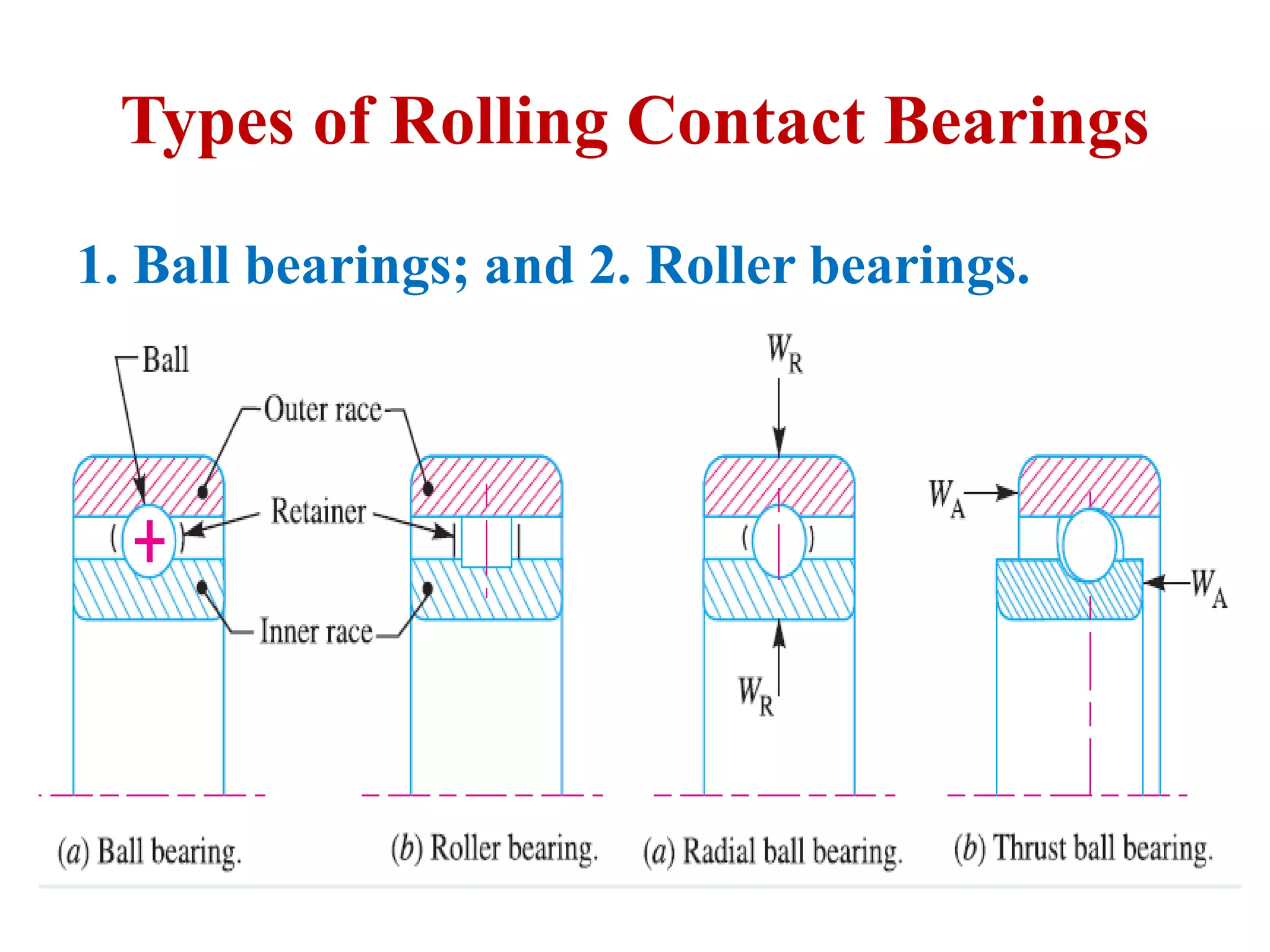 Design and solved problems for rolling contant bearing | PPTX