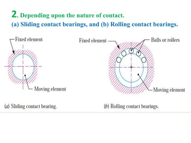 Design and solved problems for rolling contant bearing | PPTX
