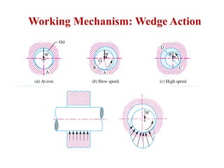 Design and solved problems for rolling contant bearing | PPTX