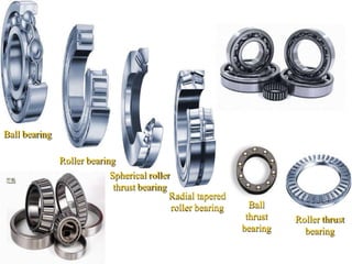 Design and solved problems for rolling contant bearing | PPTX