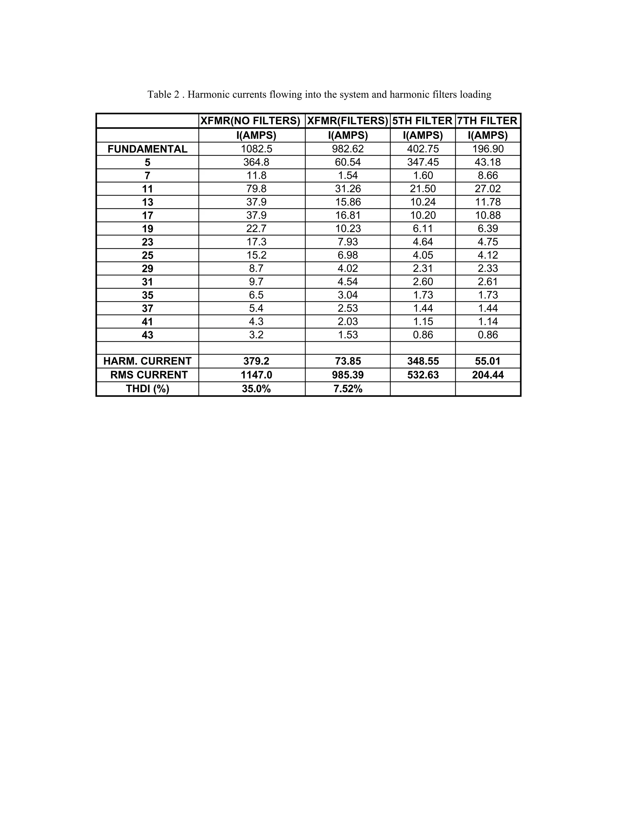 How to Design and spec harmonic filter.pdf