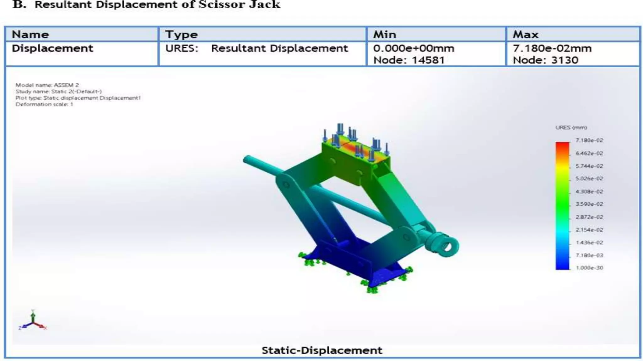 Design and analysis of scissor jack final report 8 sem (1) | PPTX