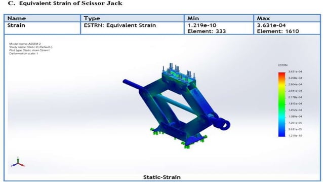 Design and analysis of scissor jack final report 8 sem (1) | PPTX ...
