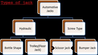Design and analysis of scissor jack final report 8 sem (1) | PPTX