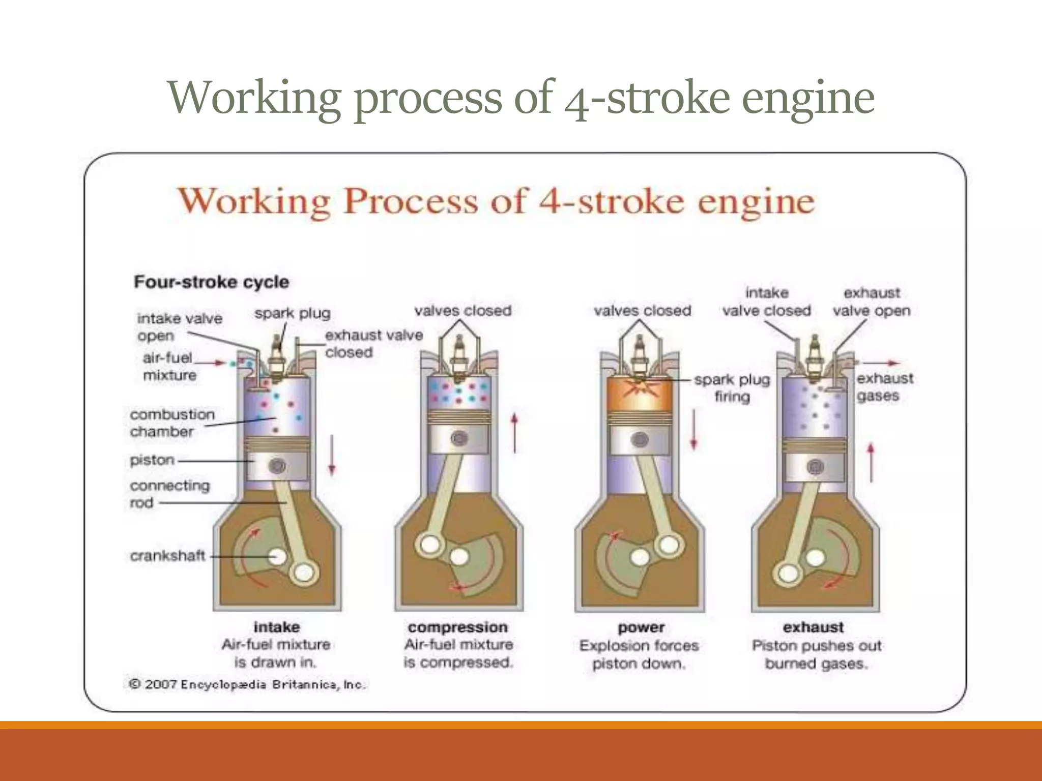 Design and static thermal analysis of piston | PPTX