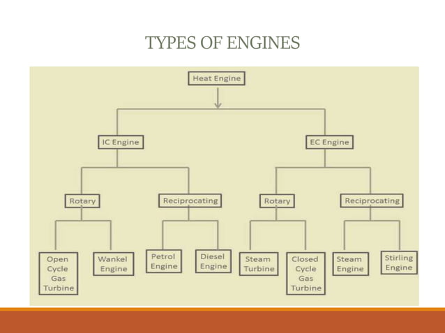 Design and static thermal analysis of piston | PPTX | Chemistry | Science