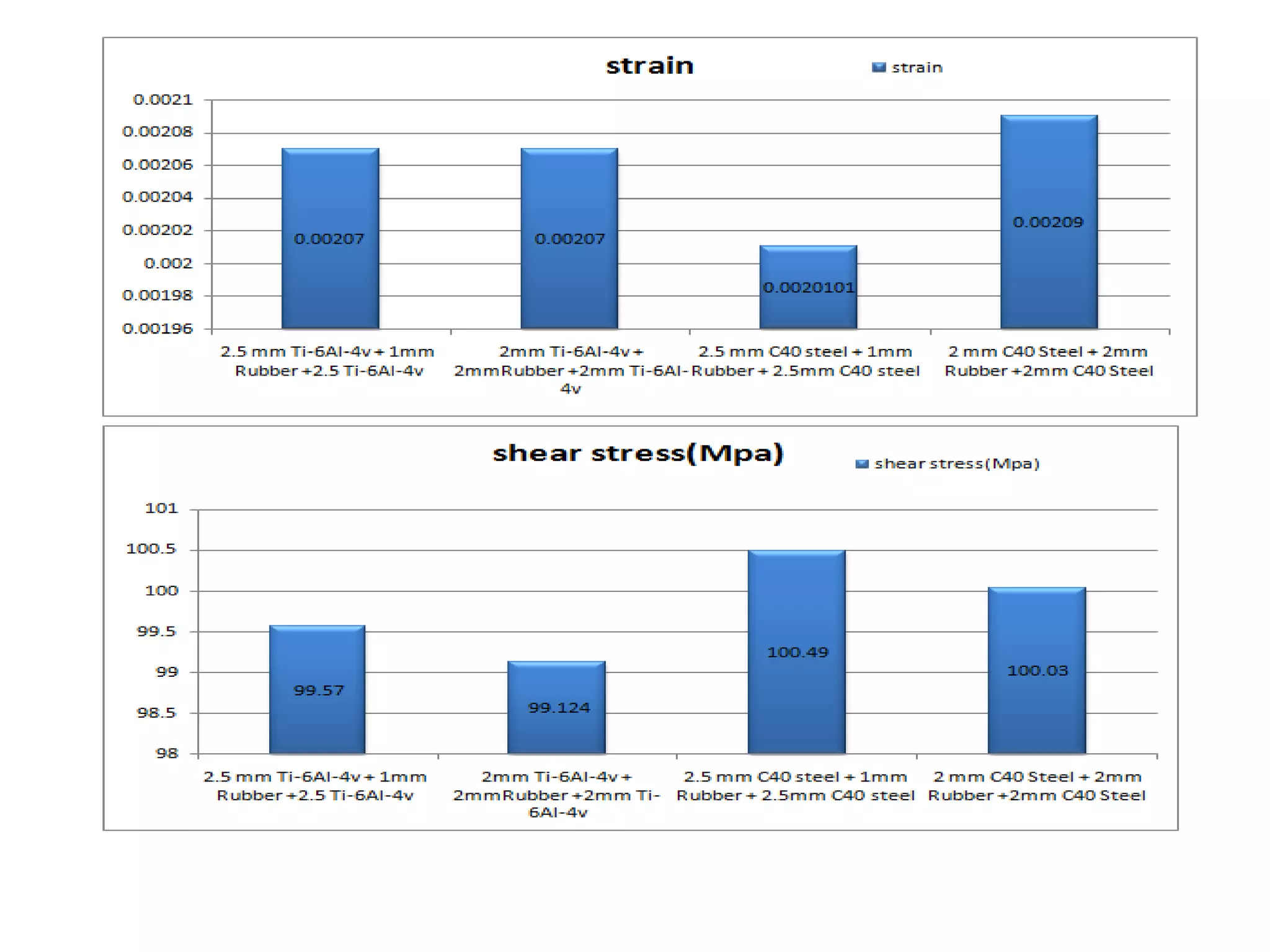 Design and structural analysis of auv pressure hull with sandwich ...