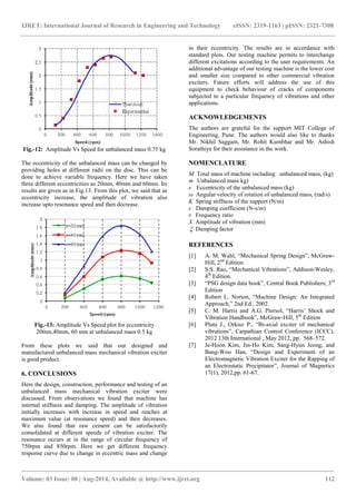 Design and testing of unbalanced mass mechanical | PDF