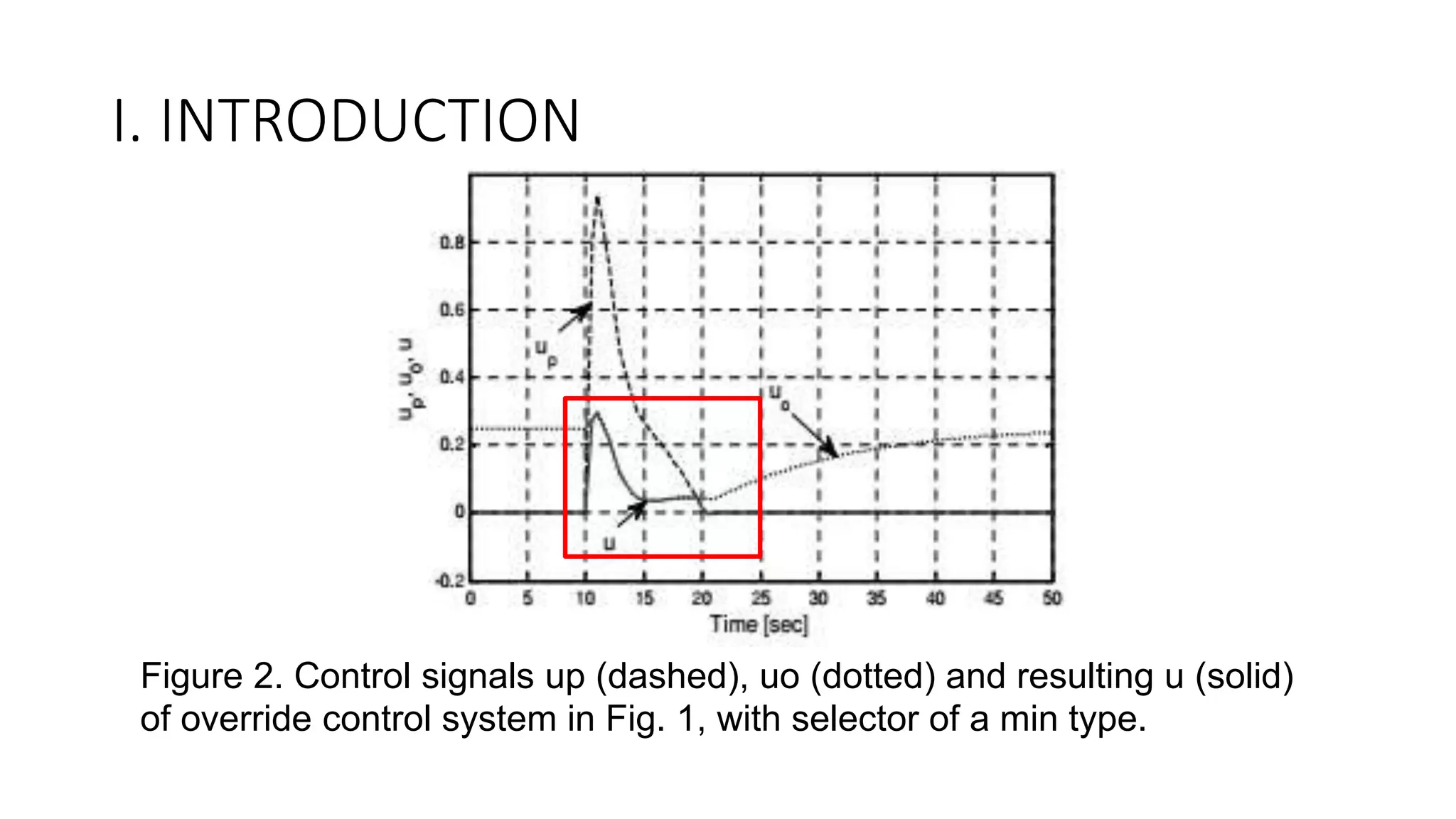 Design and tuning of pid override control system based on signal ...
